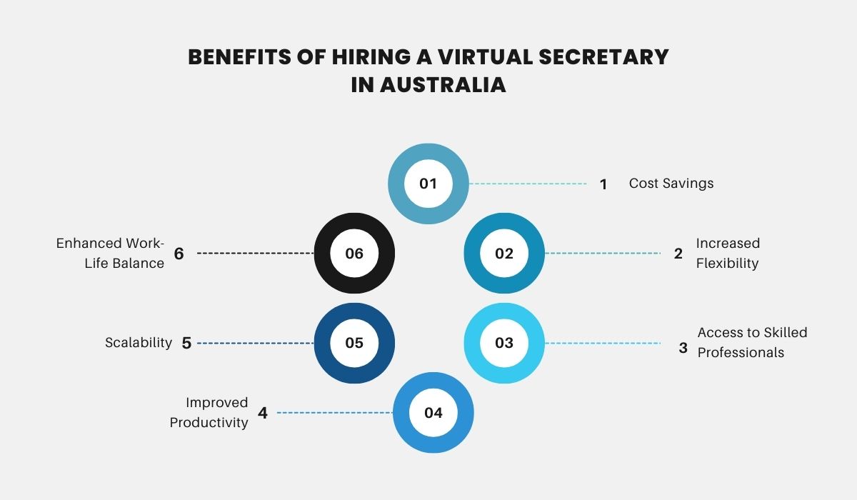 Why Businesses Demand for Virtual Secretary Australia? - Tasks Expert
