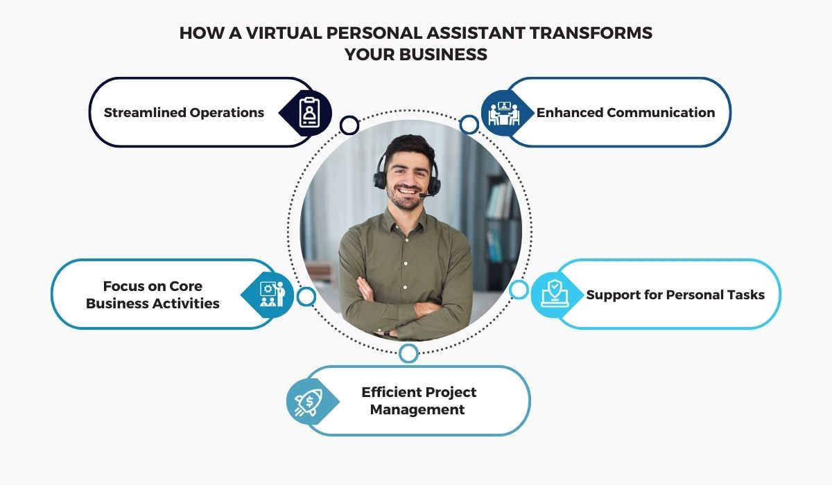6 Reasons to Hire Virtual Personal Assistant for Better Work Management ...