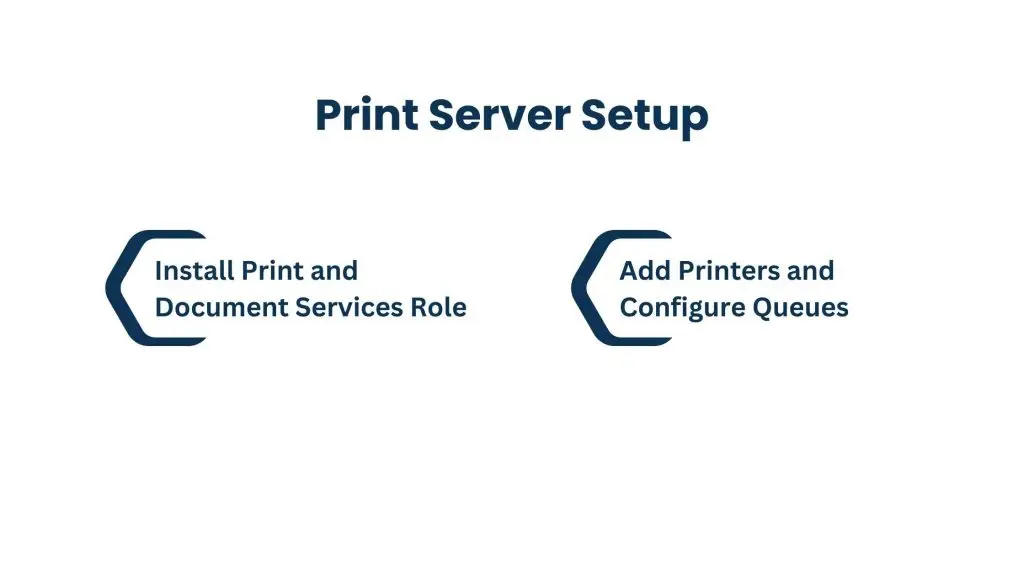 Installing and Configuring Windows Server 2012, 2016, and 2019