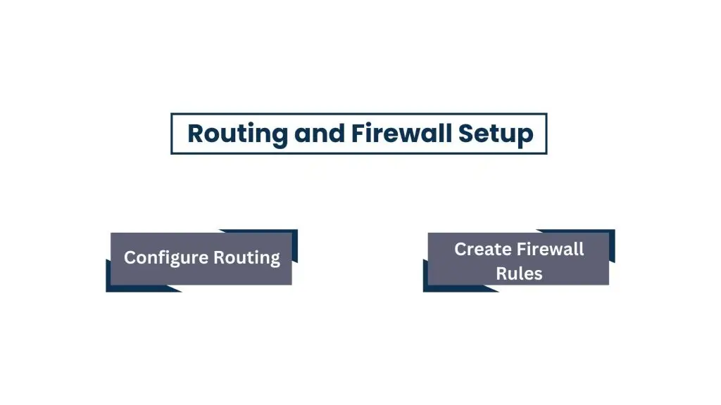 Installing and Configuring Windows Server 2012, 2016, and 2019